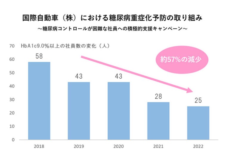 ヘルスケアサポート - Basical Health 株式会社
