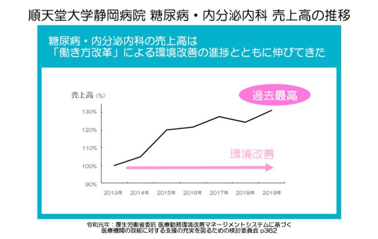 メディカルコーチング・チームビルディング研修 - Basical Health 株式会社